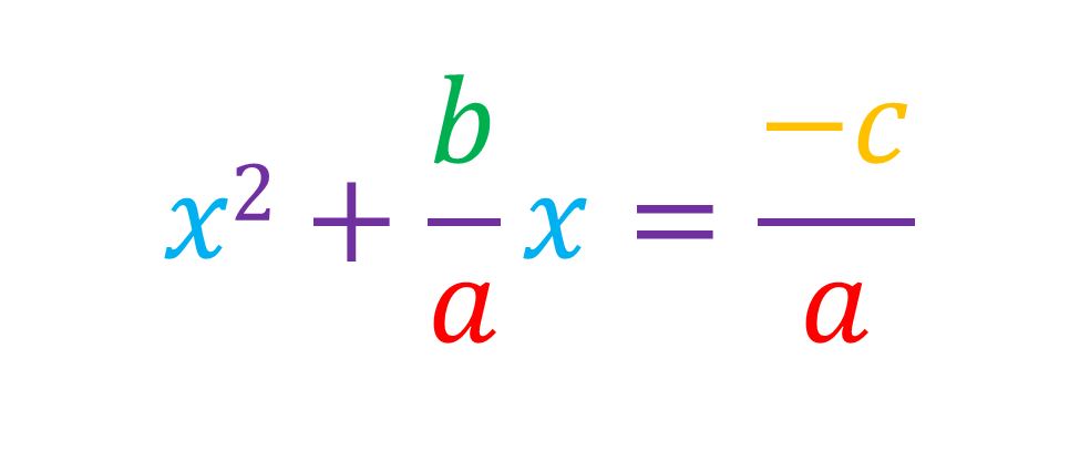 Deriving The Quadratic Formula