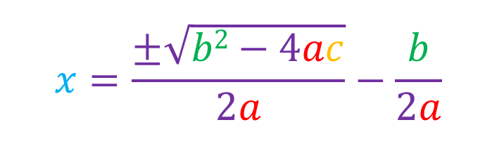 Deriving The Quadratic Formula