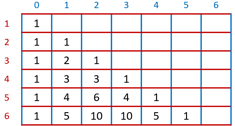 Proof That We Can Use Combinations To Find A Number In The Pascal's ... Proof That We Can Use Combinations To Find A Number In The Pascal's ...