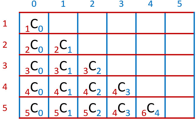 Proof That We Can Use Combinations To Find A Number In The Pascal's ...