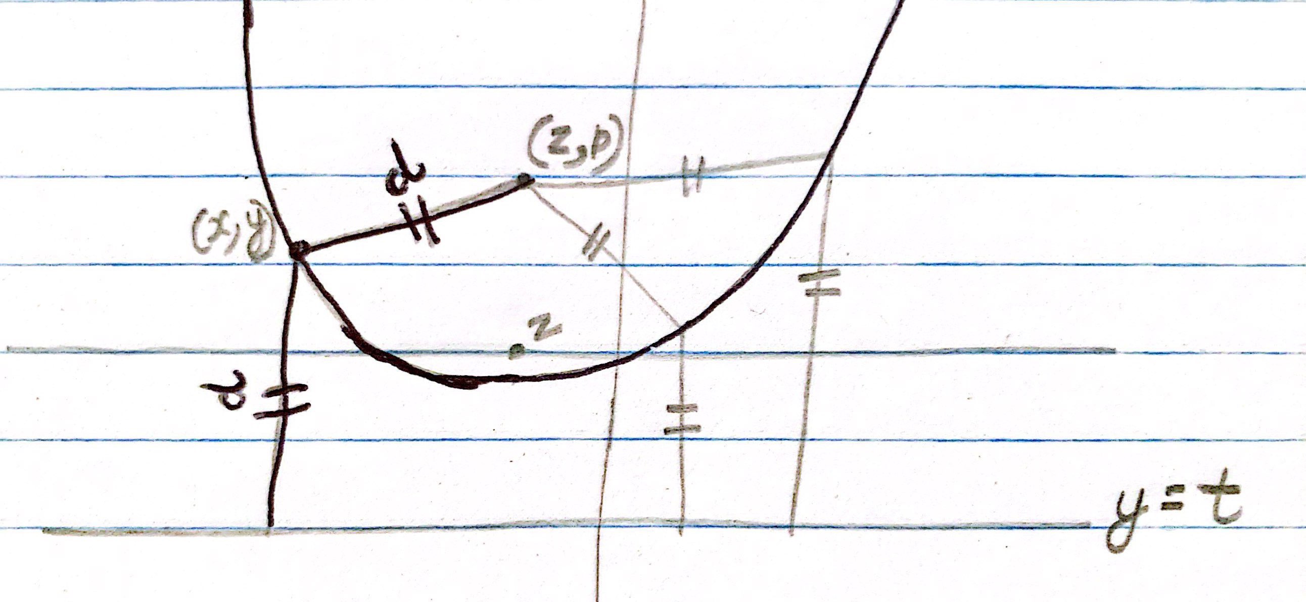 Deriving The Standard Form Equation Of A Parabola From The focus And ...