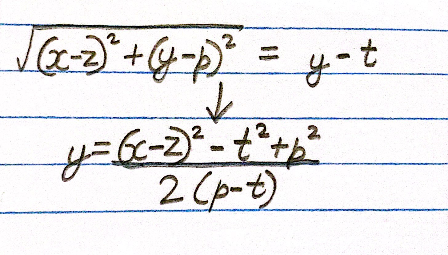 Deriving The Standard Form Equation Of A Parabola From The focus And ...
