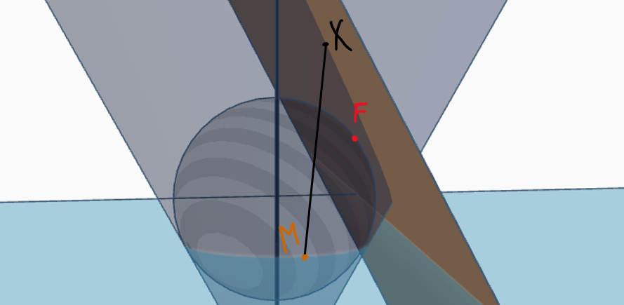 (Parabola) the equivalence of the focus-directrix definition and the ...