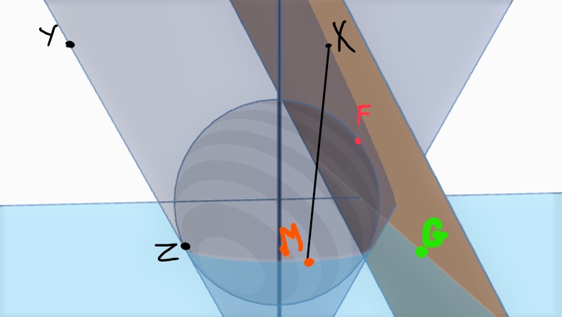 (Parabola) the equivalence of the focus-directrix definition and the ...