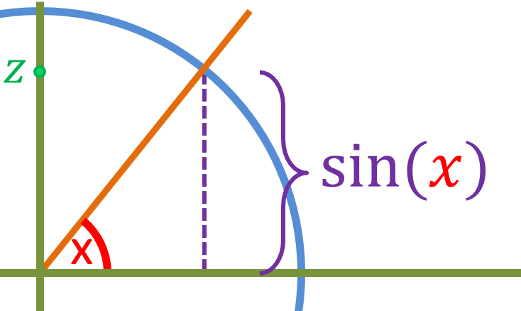 Proof That sin(x) = -sin(-x) And cos(x) = cos(-x)